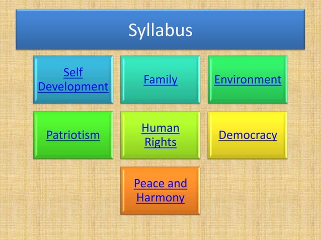 Curriculum of moral education | PPTX