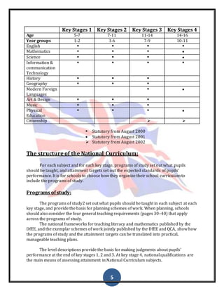 Curriculum of United Kingdom | DOCX