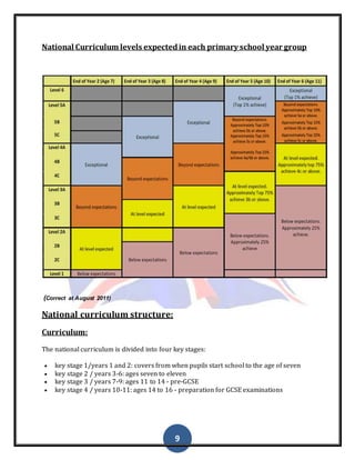 Curriculum of United Kingdom | DOCX