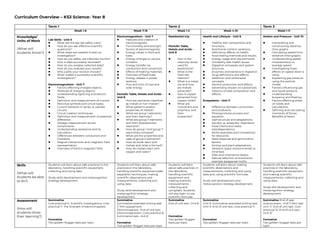 Curriculum overview Year 8 Science 2024 arriee.pdf