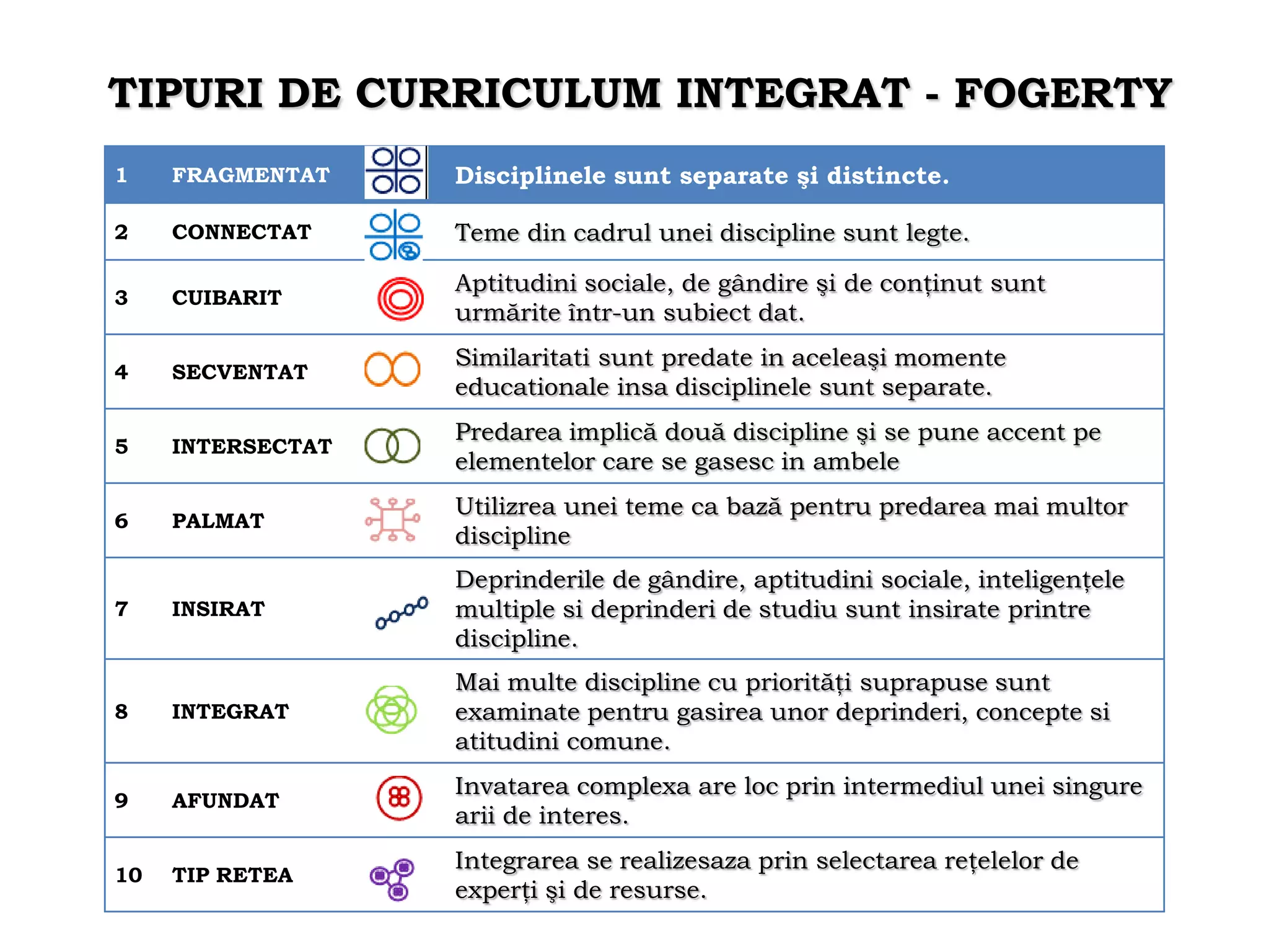 Curriculum pentru educatie timpurie | PPTX