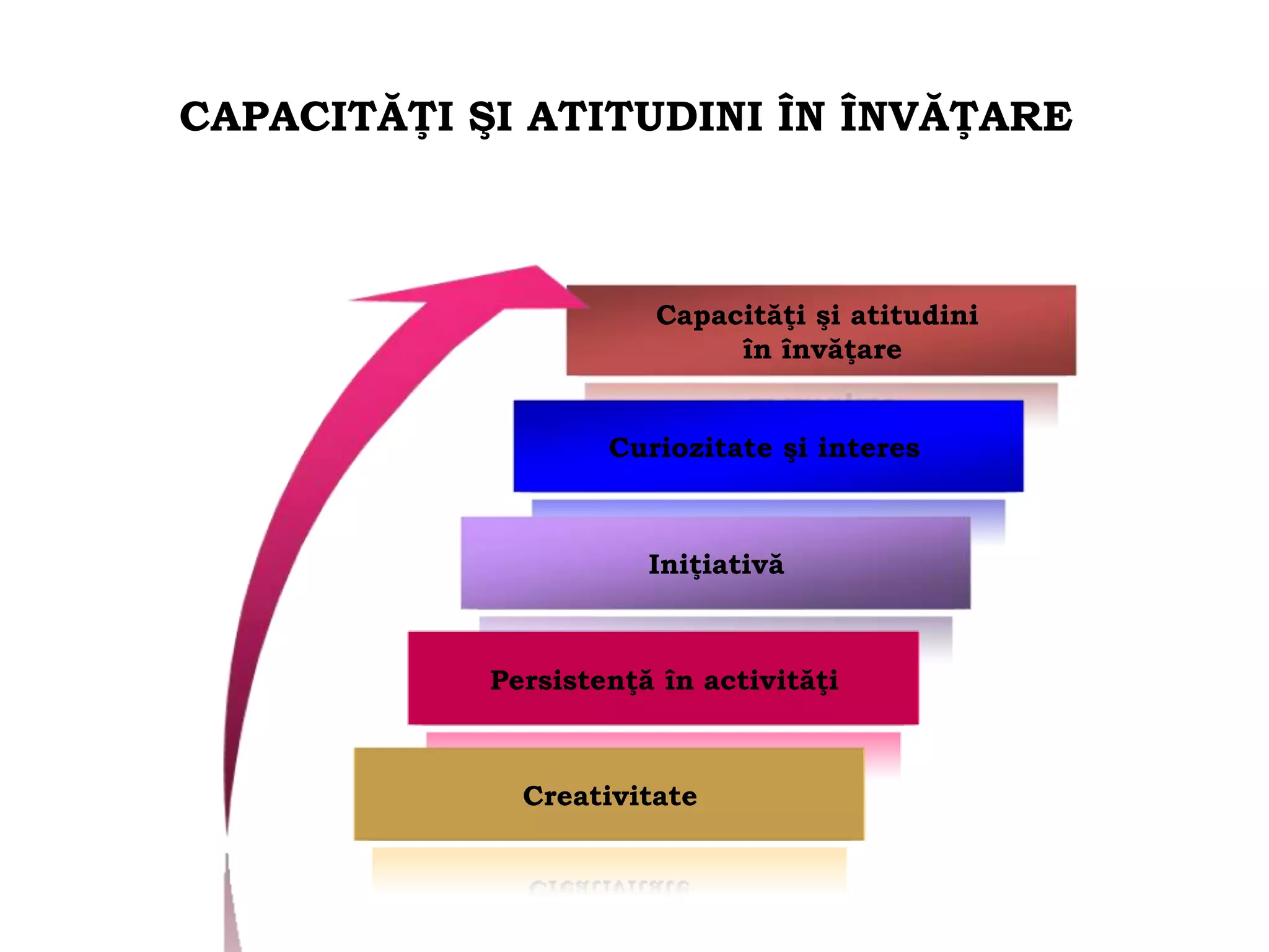 Curriculum pentru educatie timpurie | PPTX