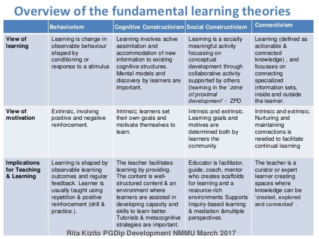 Curriculum philosophy Statement