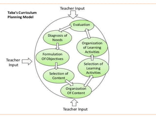 Models of Curriculum planning | PPTX