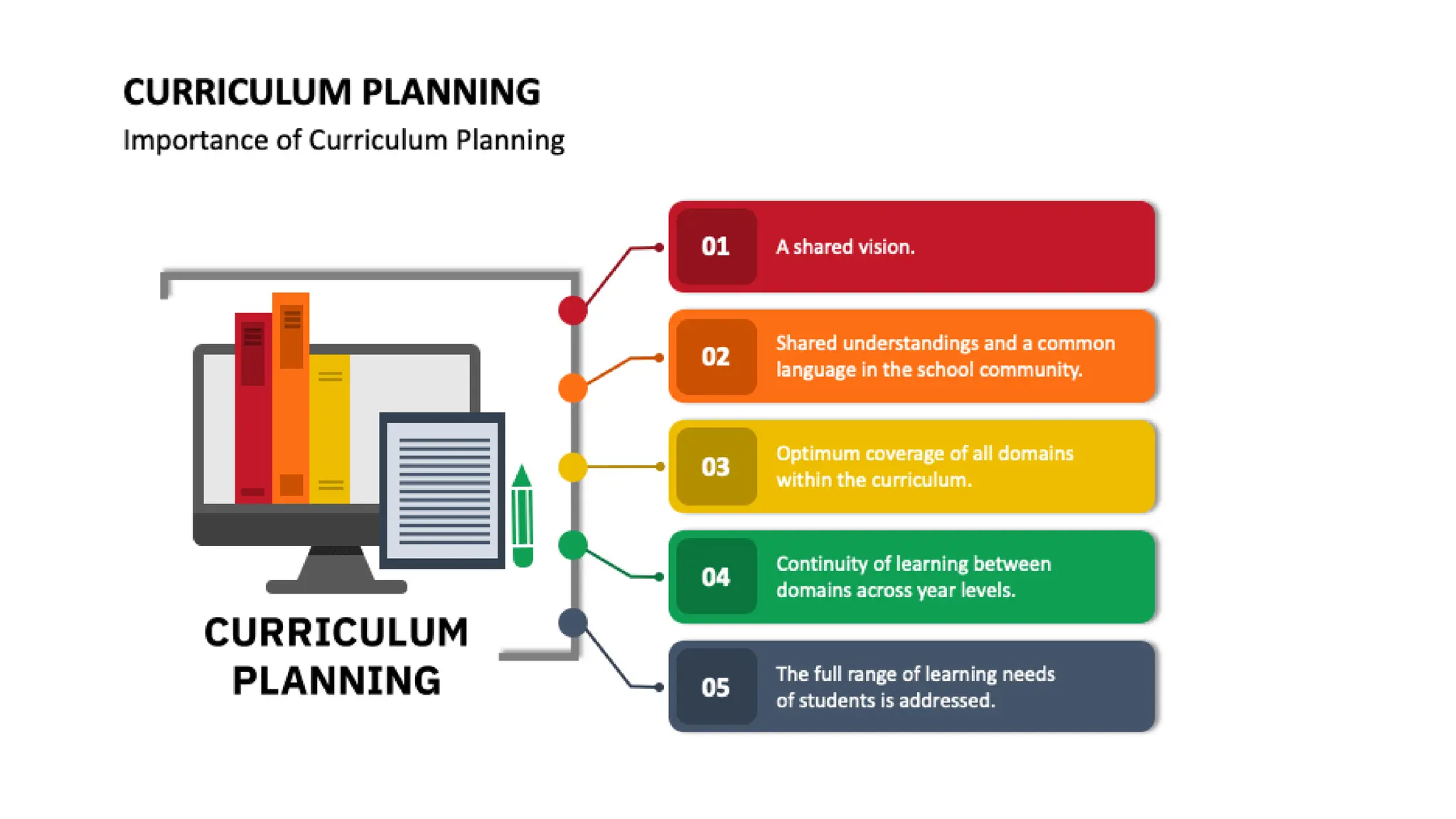 The Importance of Curriculum Planning.pptx