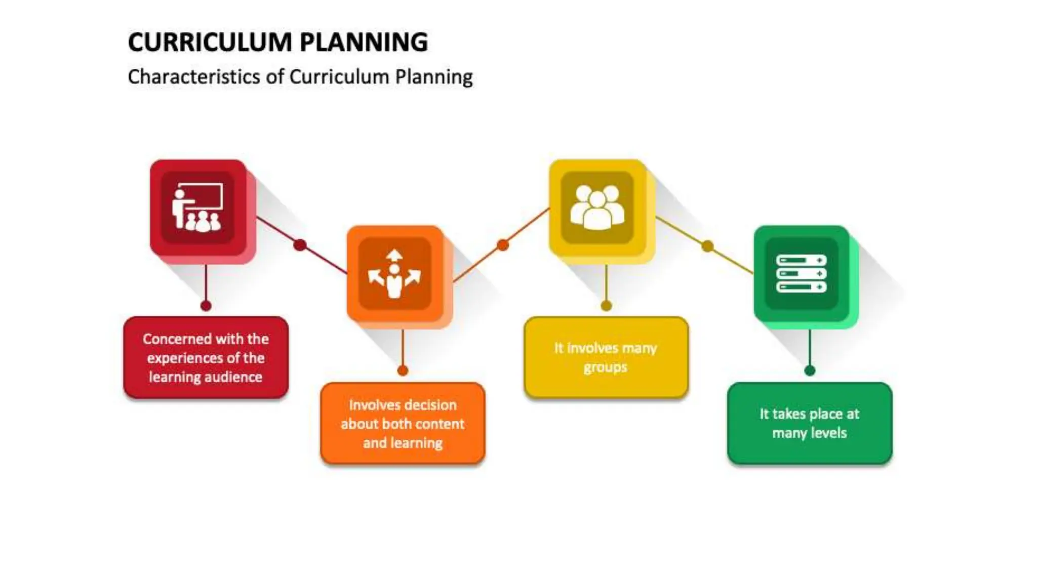 The Importance of Curriculum Planning.pptx