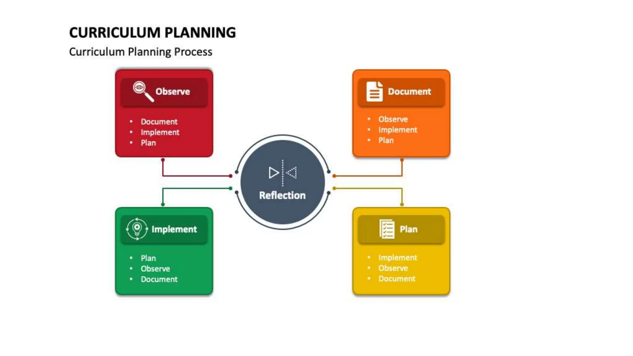 The Importance of Curriculum Planning.pptx