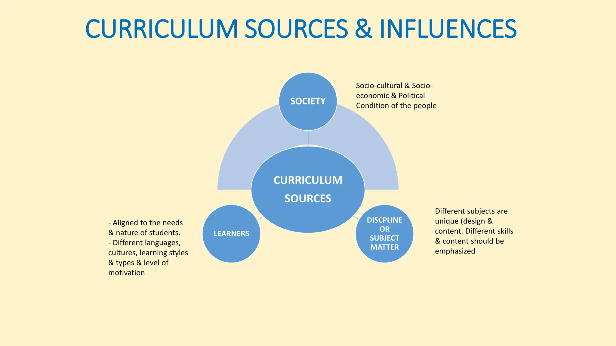 The Importance of Curriculum Planning.pptx