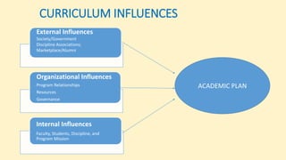 The Importance of Curriculum Planning.pptx