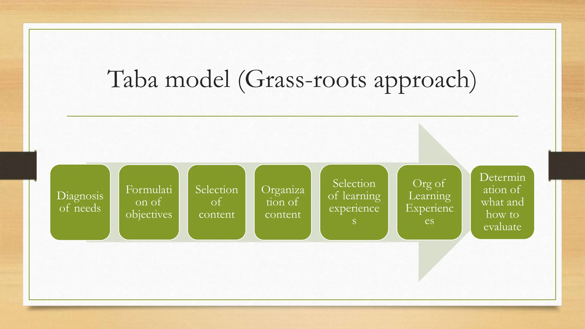curriculum planning in physiotherapy.pptx
