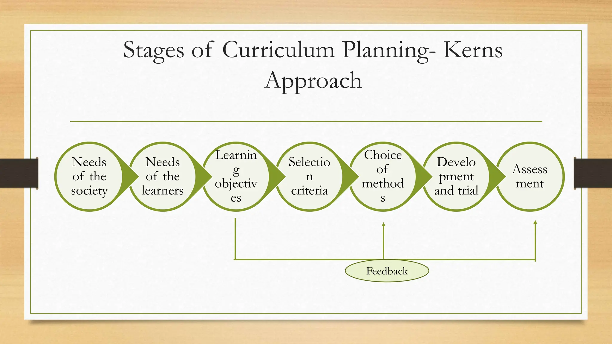 curriculum planning in physiotherapy.pptx