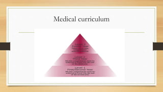 curriculum planning in physiotherapy.pptx