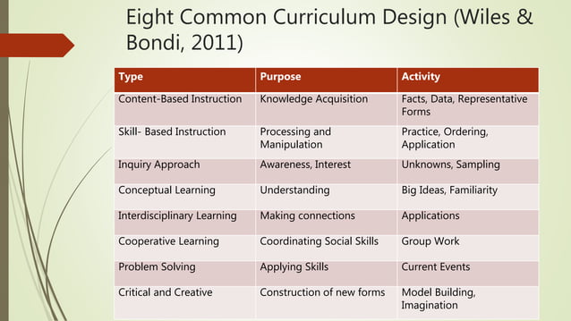 Curriculum planning and development | PPTX | Education