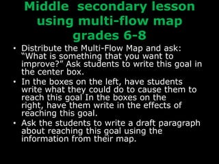 Curriculum power point | PPTX