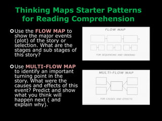 Curriculum power point | PPTX