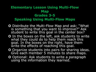 Curriculum power point | PPTX