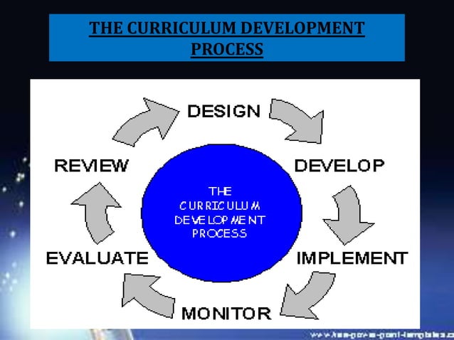 Curriculum and its determinants | PPTX | Primary Education | Education