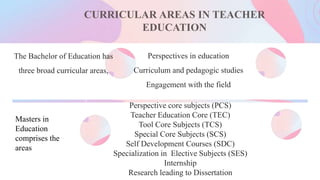 Curriculum | PPTX | Educational Assessment | Education