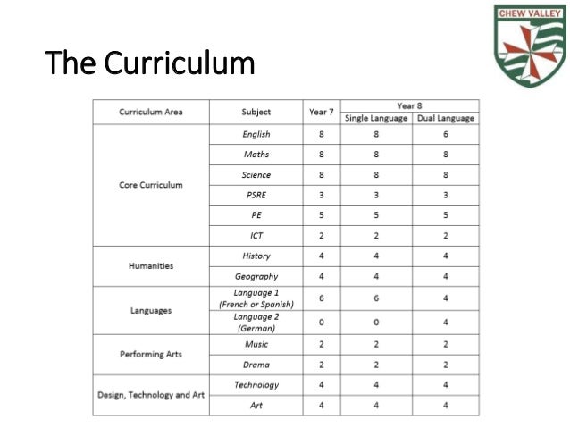 Year 7 and 8 Curriculum Presentation
