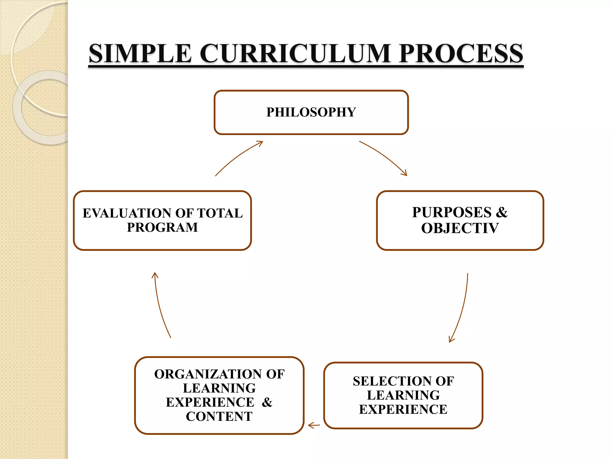 Curriculum process | PPTX