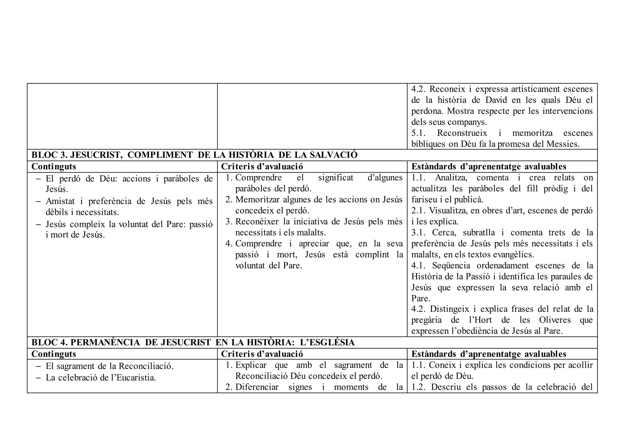 Curriculum religio catolica_primaria_lomce_2015_ib | DOCX