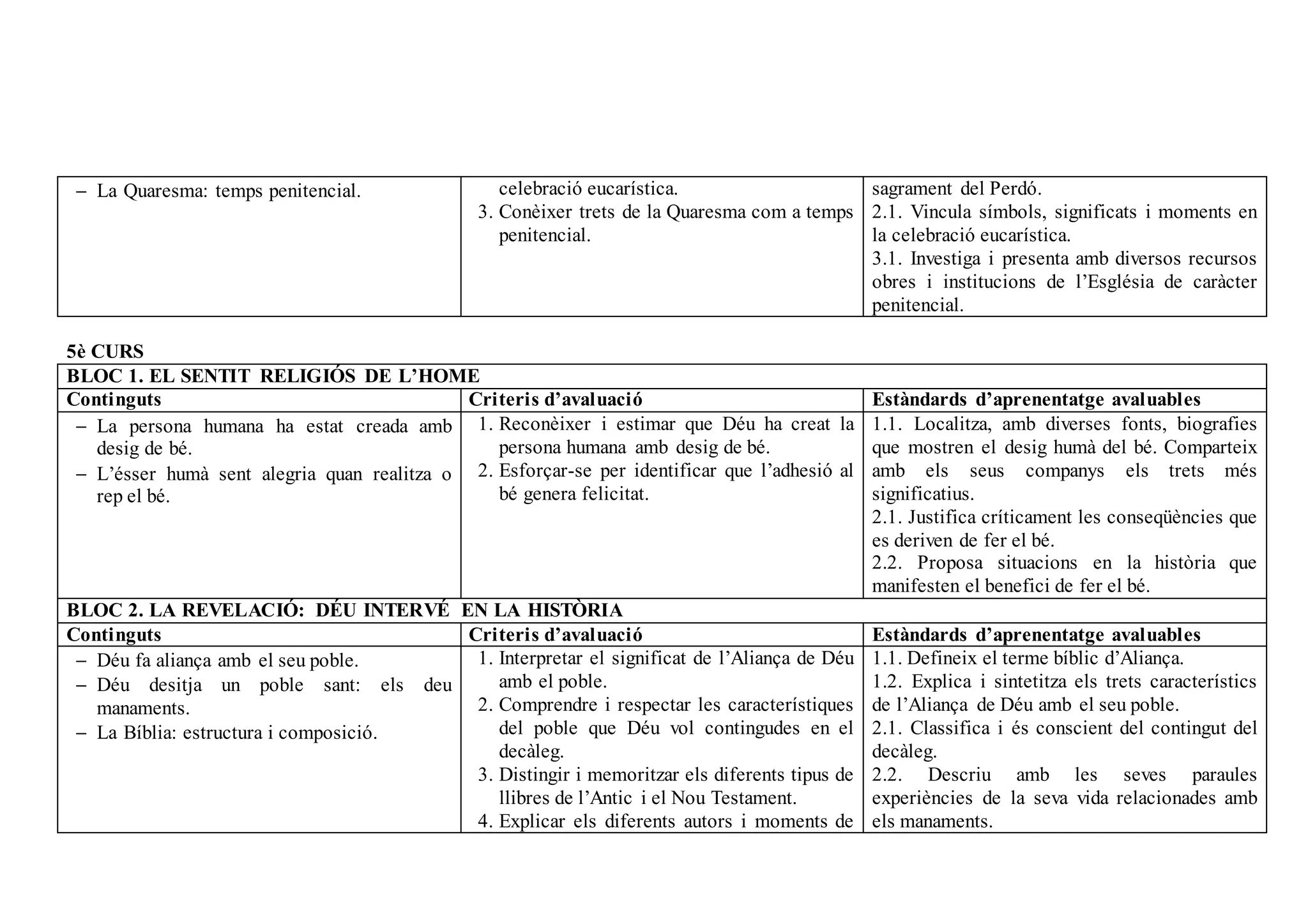 Curriculum religio catolica_primaria_lomce_2015_ib | DOCX