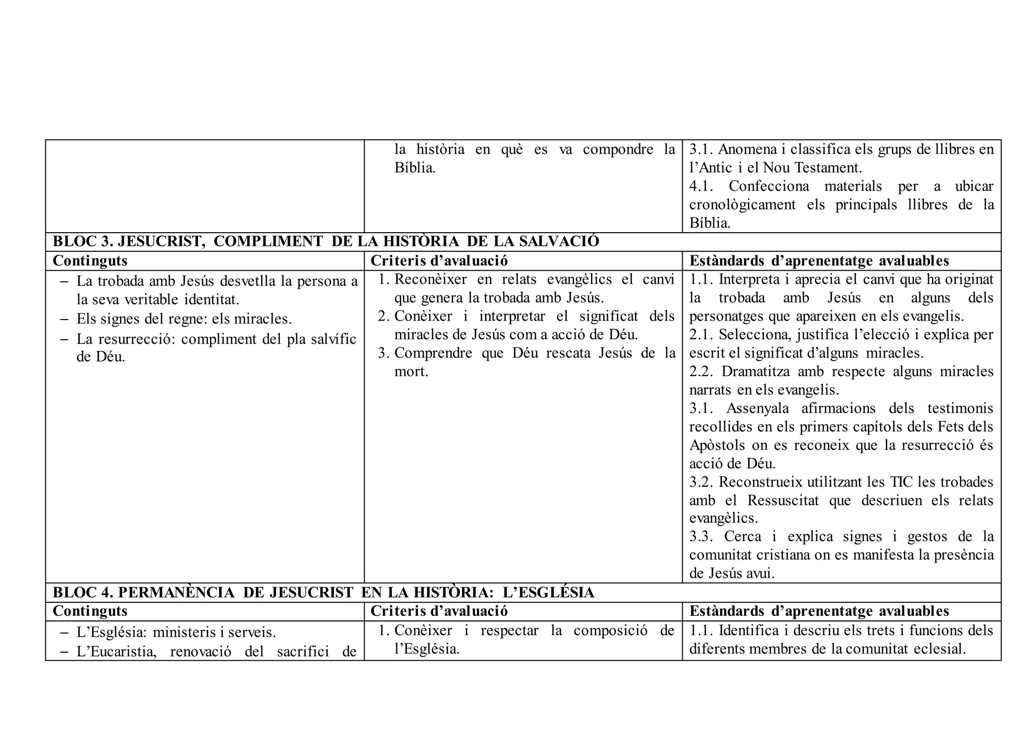Curriculum religio catolica_primaria_lomce_2015_ib | DOCX