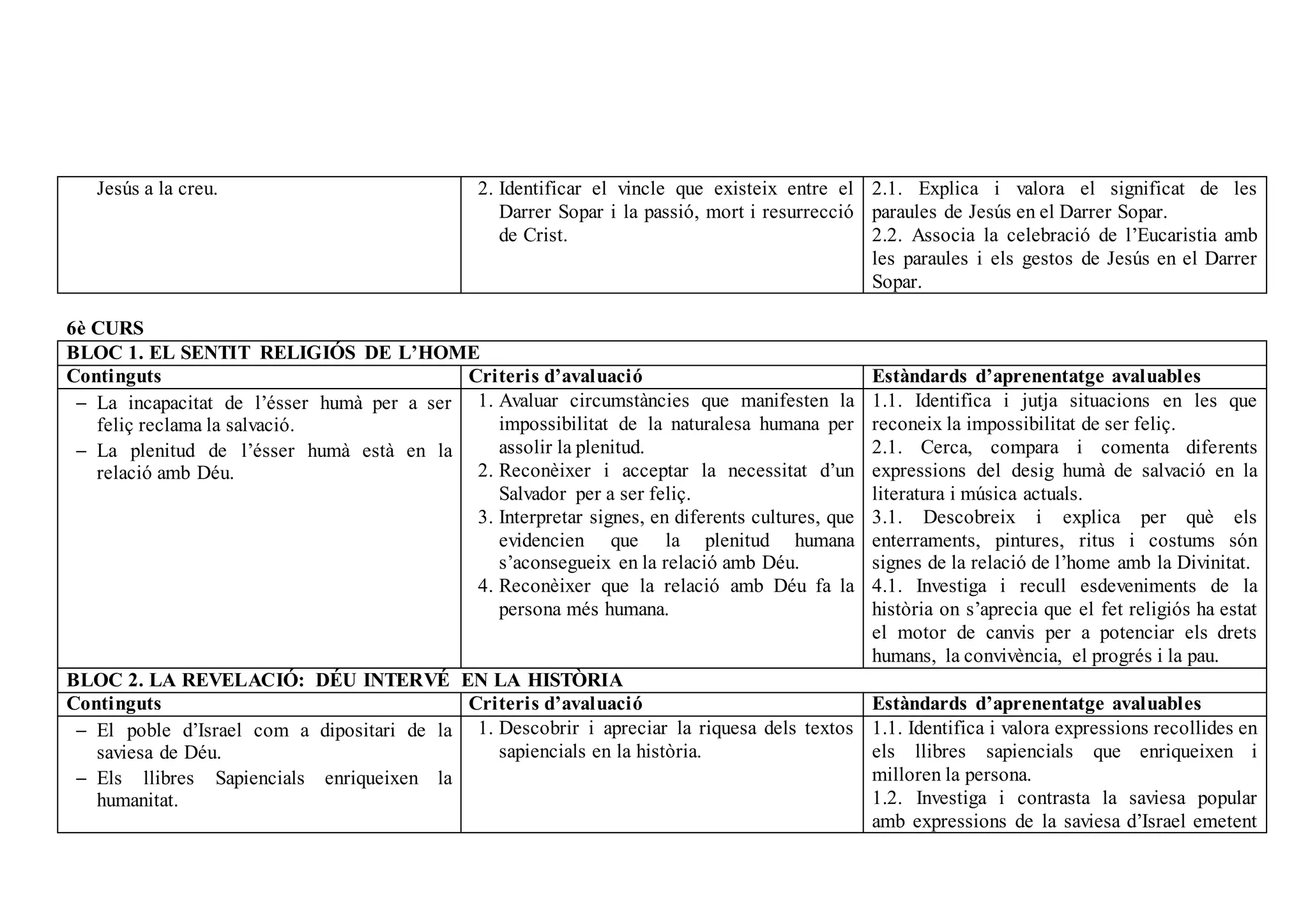 Curriculum religio catolica_primaria_lomce_2015_ib | DOCX