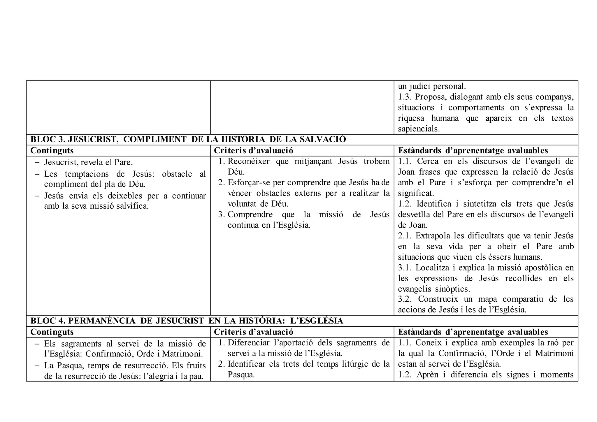 Curriculum religio catolica_primaria_lomce_2015_ib | DOCX