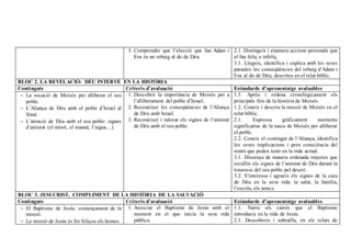 Curriculum religio catolica_primaria_lomce_2015_ib | DOCX