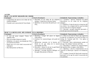 Curriculum religio catolica_primaria_lomce_2015_ib | DOCX