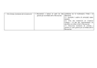 Curriculum religio catolica_primaria_lomce_2015_ib | DOCX