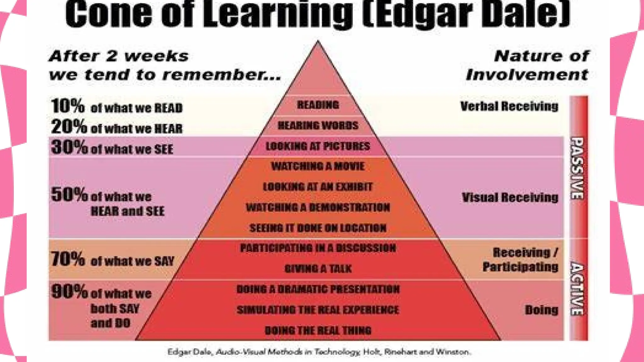 implementing a curriculum daily in the classroom | PPTX