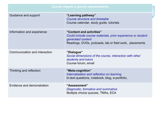 Curriculum Representations | PPT