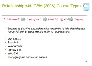 Curriculum Representations | PPT