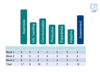 Curriculum Representations | PPT | Educational Assessment | Education