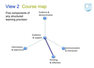 Curriculum Representations | PPT