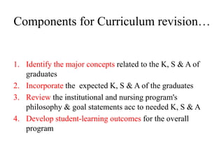 Curriculum revision (short) .pptx