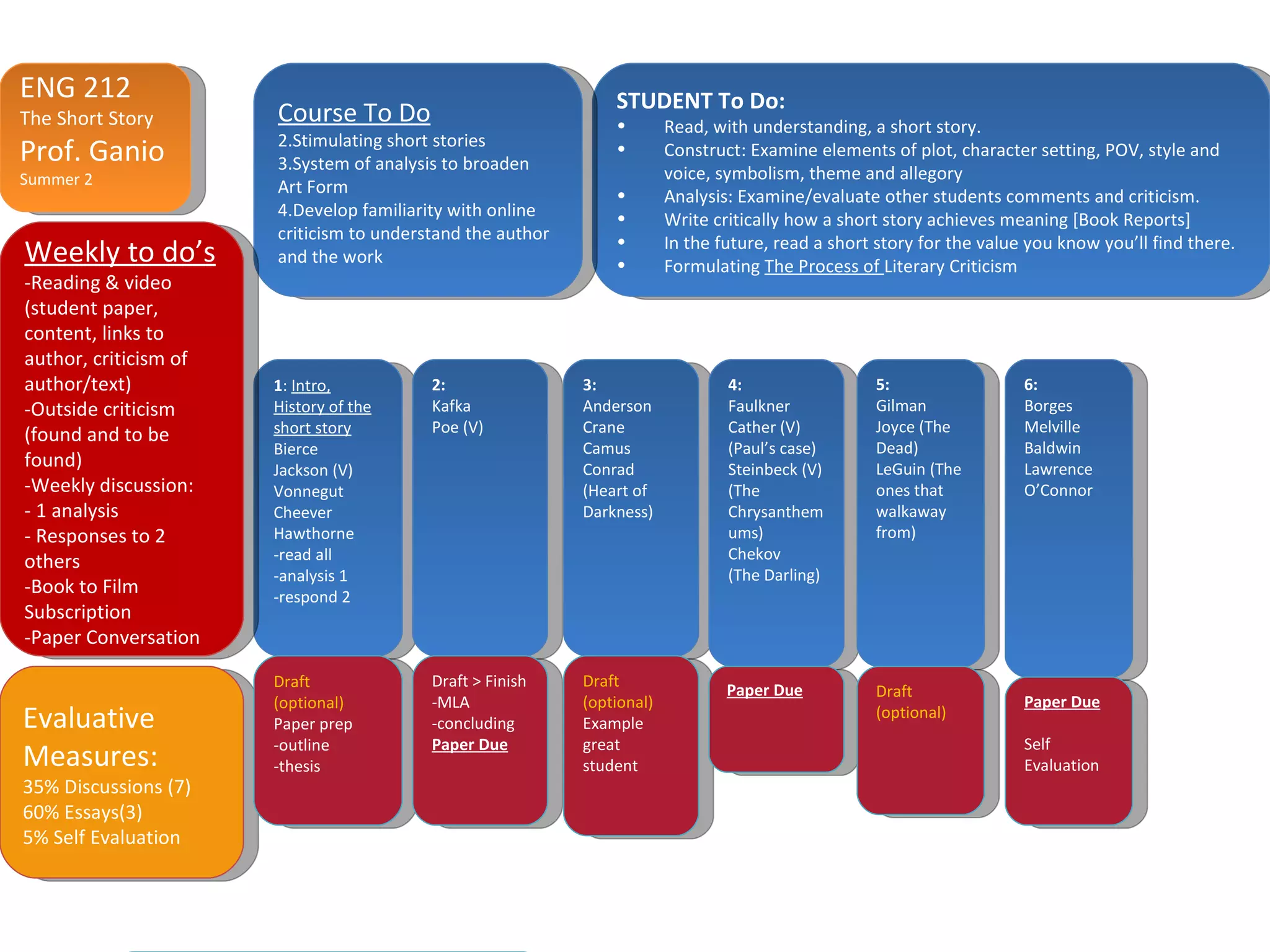 Curriculum roadmap for instructional design | PPT