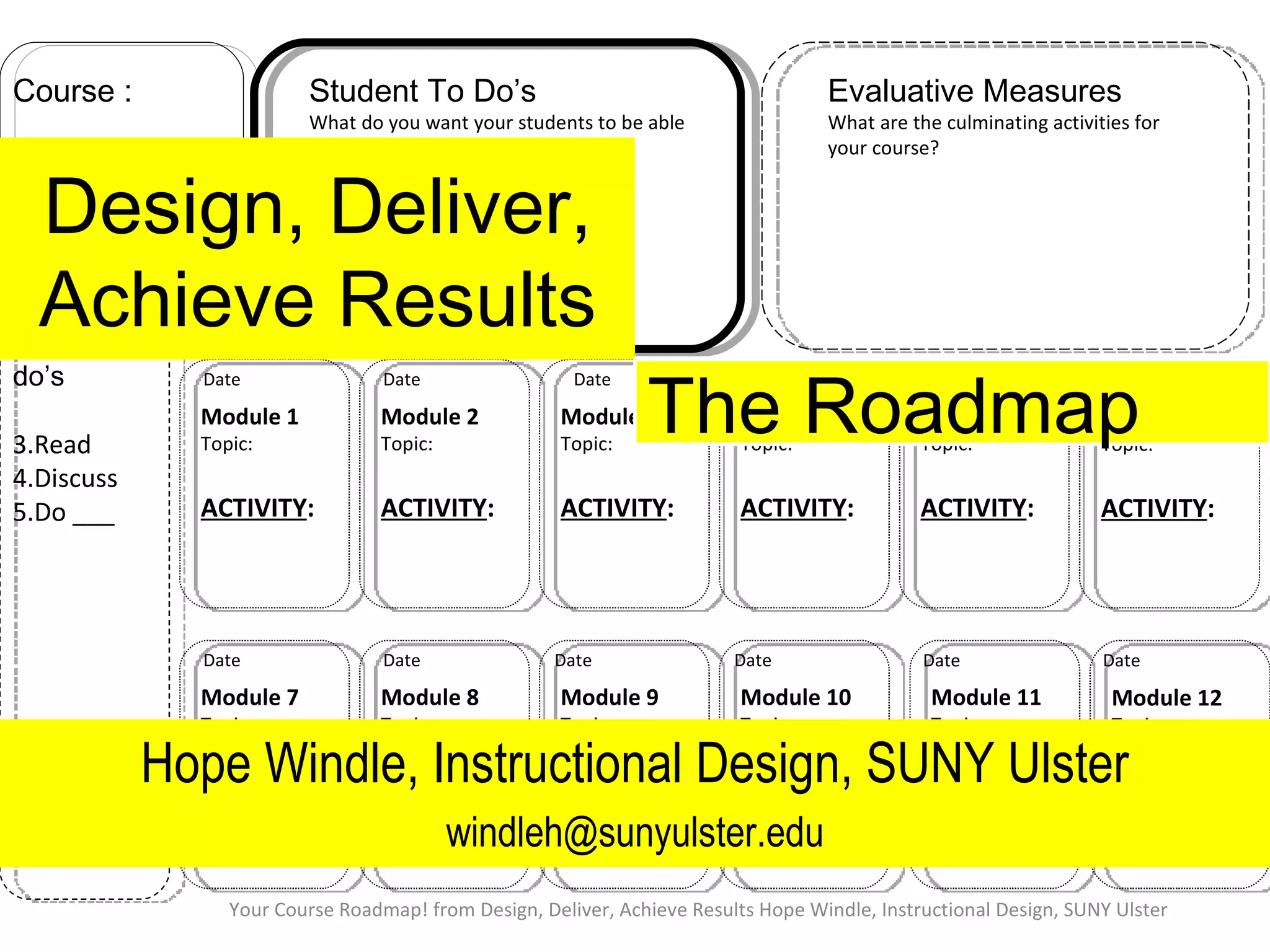 Curriculum roadmap for instructional design | PPT