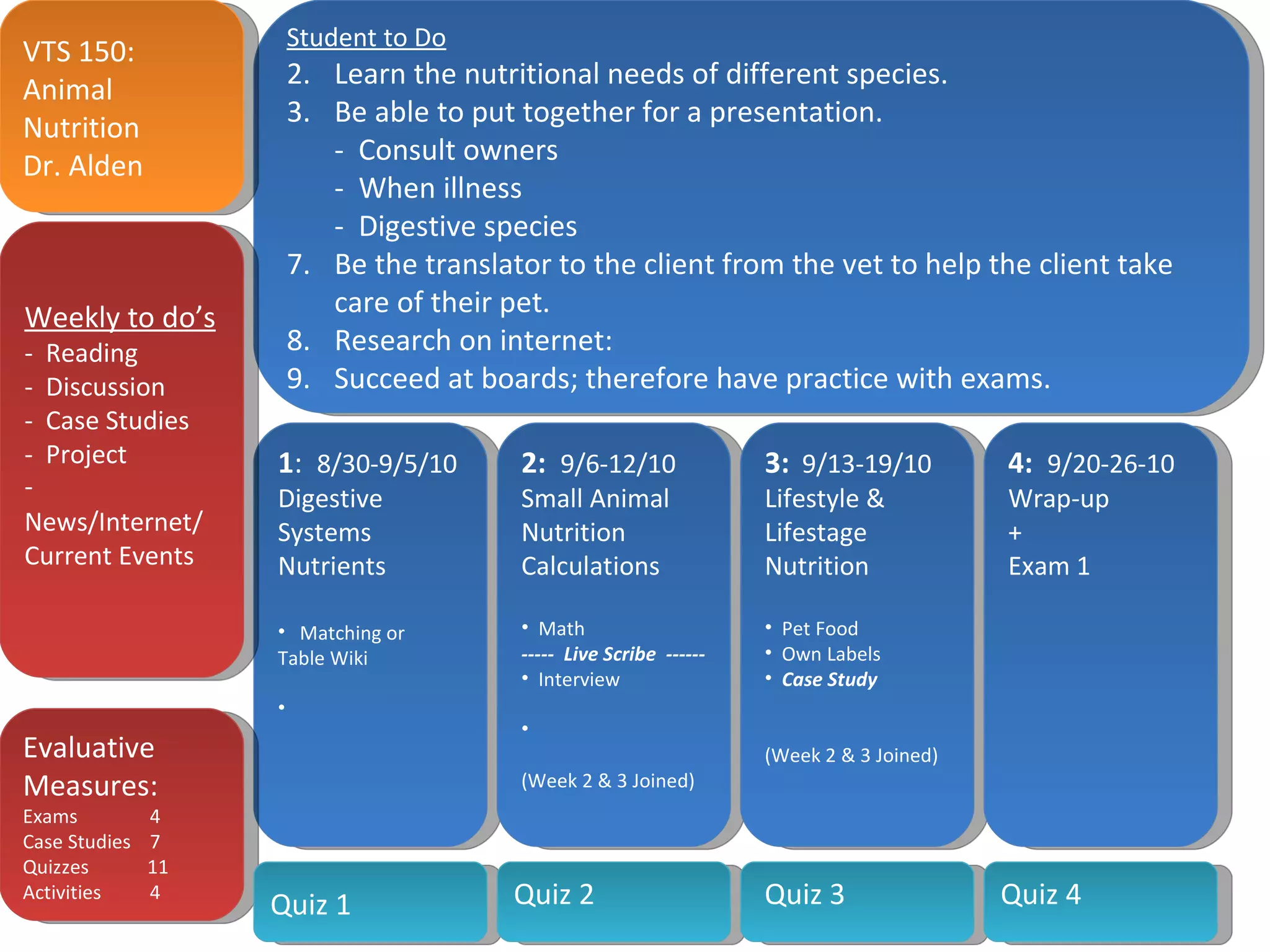 Curriculum roadmap for design | PPT
