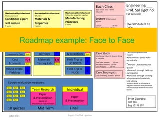 Curriculum roadmap for design | PPT