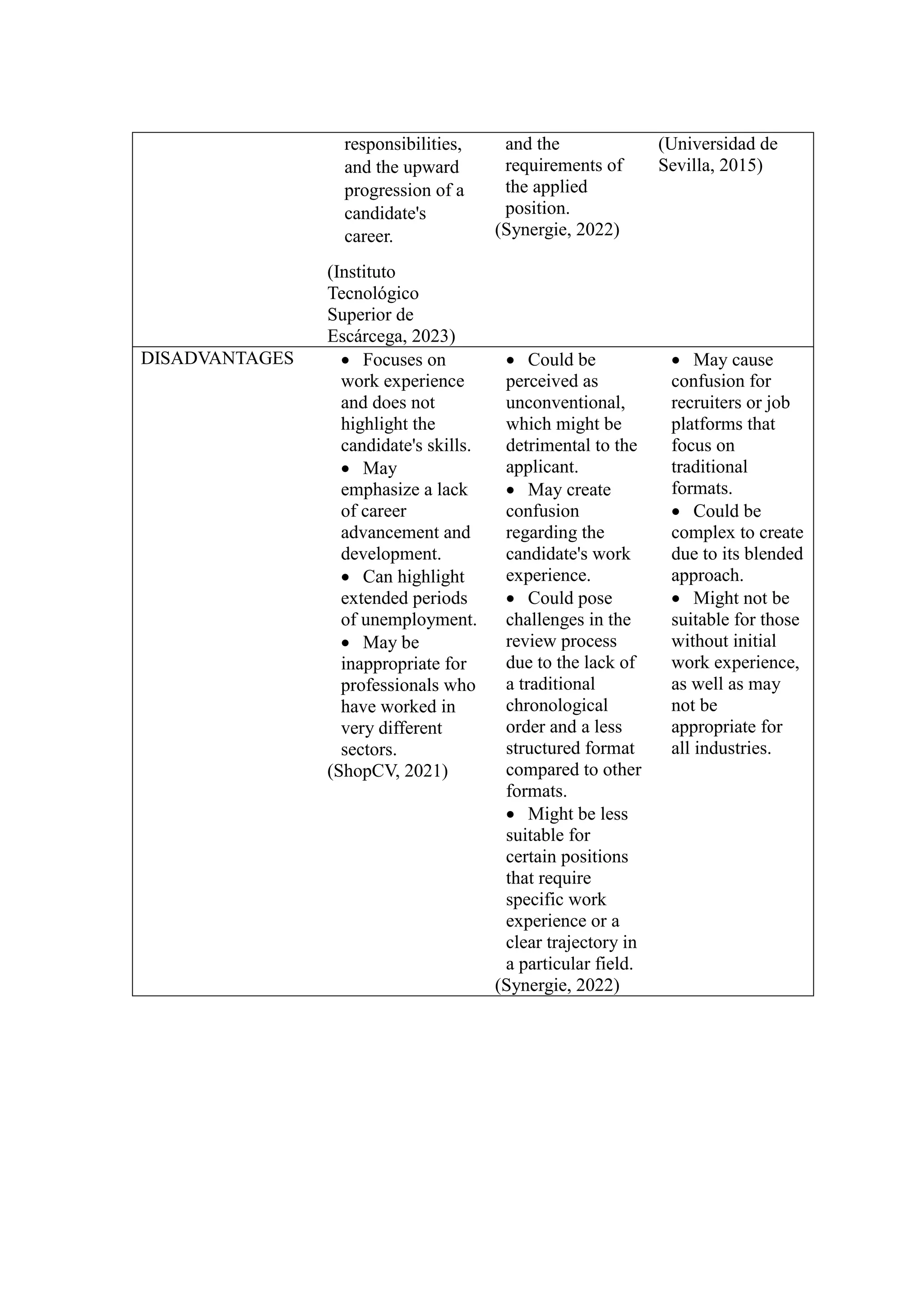 Cuadro Comparativo entre diferentes tipos de Curriculum Vitae | DOCX