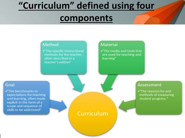 Curriculum slide | PPTX