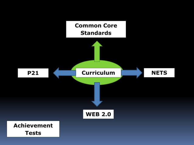 Learning Session 4 Curriculum Presentation | PPT