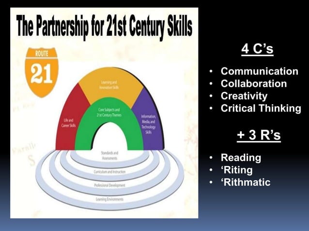 Learning Session 4 Curriculum Presentation | PPT