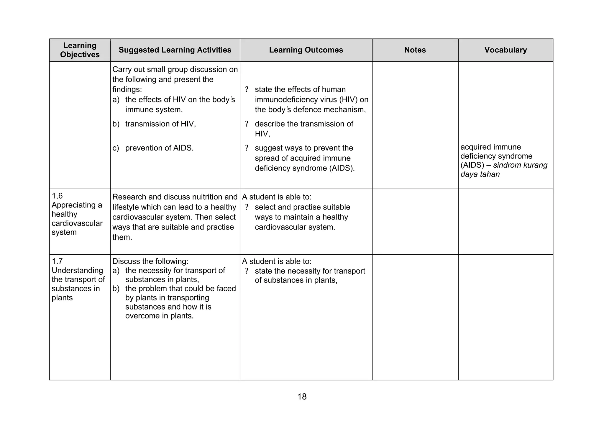 Curriculum specifications Biology Form 5 | PDF
