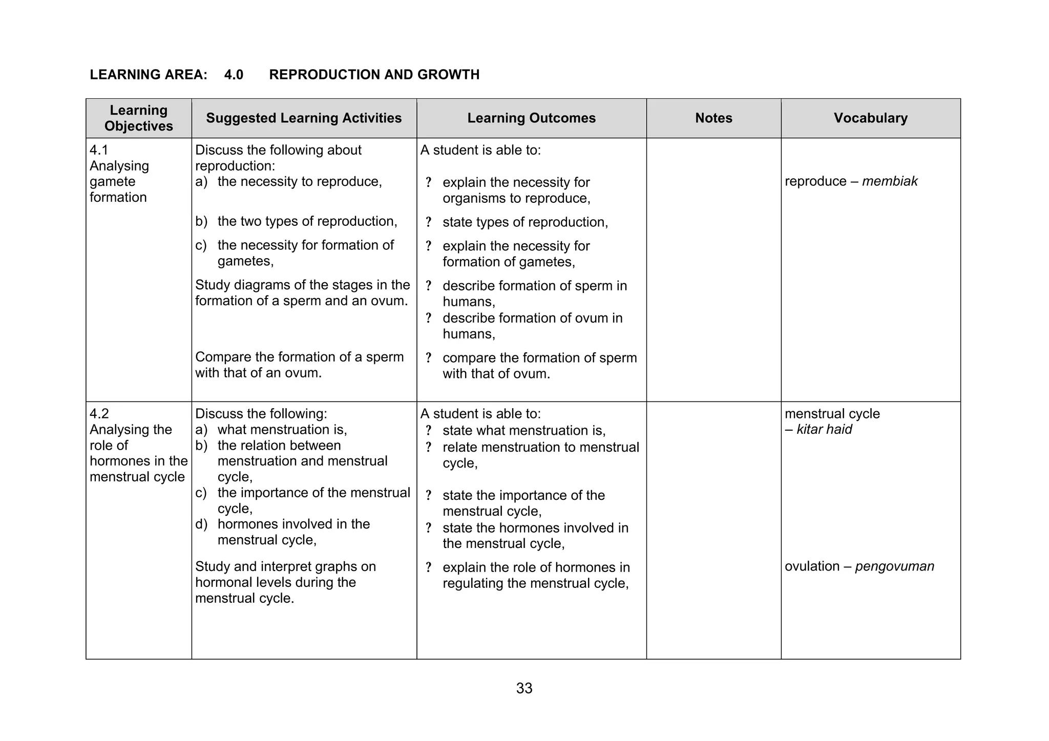 Curriculum specifications Biology Form 5 | PDF