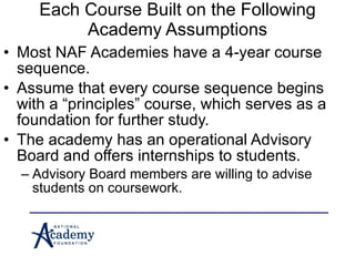 Curriculum startup naf institute 2008 | PPT