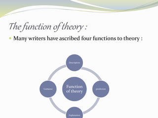 Curriculum theory | PPTX